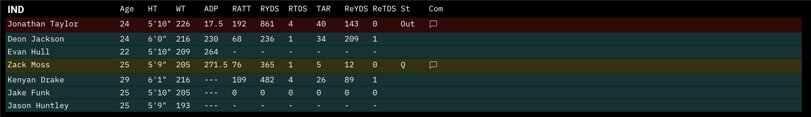 Updated ADP "Cheat Sheets" For Potential Steals - NFL - Forums ...