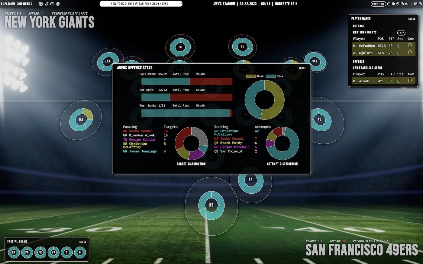 TNF Stats Overview for DFS Single Game Fantasy Football - NFL - Forums ...