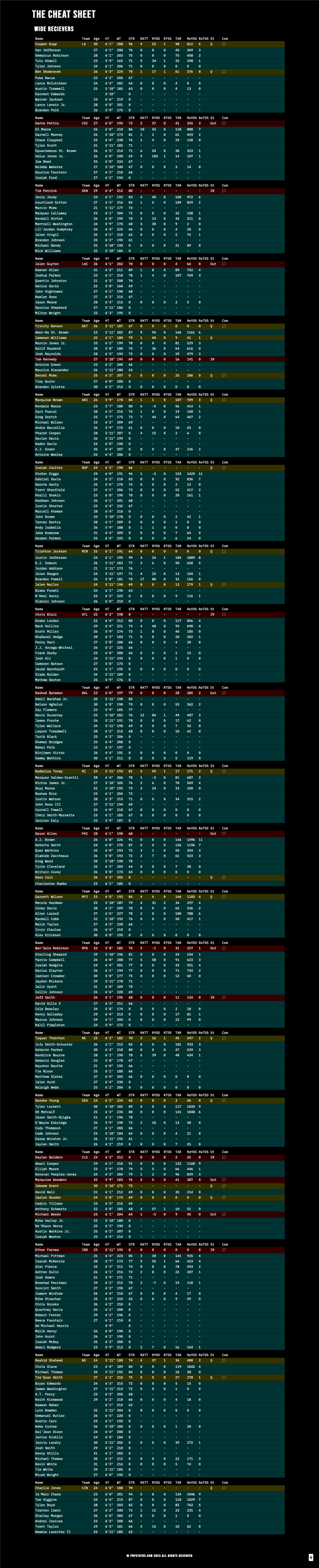 Fantasy Football WR Depth Chart Cheat Sheets - NFL - Forums - Pregame.com