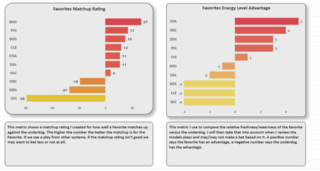 My NBA Model's Daily Pick Grid Is Up... - NBA - Forums - Pregame.com