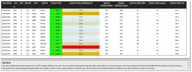 My NBA Model's Daily Pick Grid Is Up... - NBA - Forums - Pregame.com