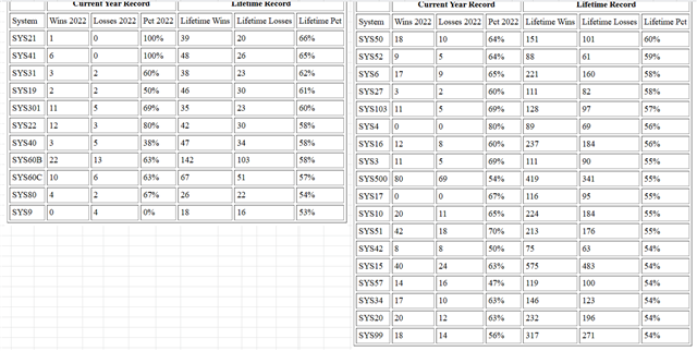 My NBA Model's Daily Pick Grid Is Up... - NBA - Forums - Pregame.com
