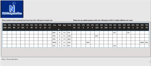 My NBA Model's Daily Pick Grid Is Up... - NBA - Forums - Pregame.com