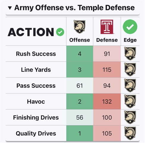 Where’s the money going Army / Temple - CFB - Forums - Pregame.com