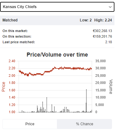 Superbowl 58 - NFL - Forums - Pregame.com