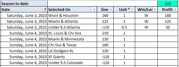 MLB_2023 - Baseball - Forums - Pregame.com